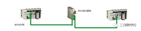 Java Plc通讯原创分享 施耐德m580 Plc与昆腾plc Mb通讯 Csdn博客