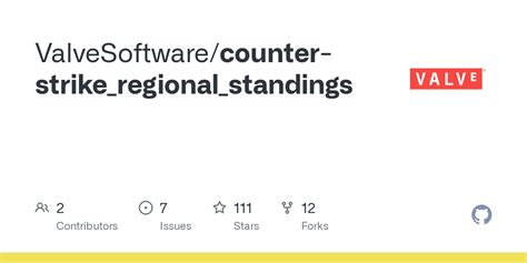 Github Valvesoftware Counter Strike Regional Standings