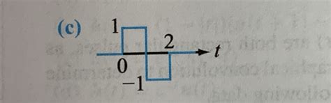 Solved 2 5 The Step Response Of An LTI System Is 0 1 2 Chegg Com