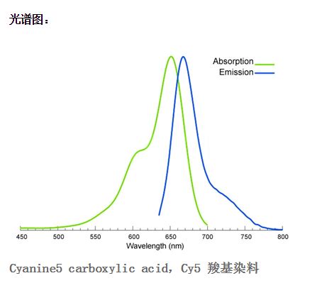 Sulfo CY COOH 磺基 CY 羧酸 CY Carboxylic Acid UDP糖丨MOF丨金属有机框架丨聚集诱导发光丨荧光标记推荐西安齐岳生物