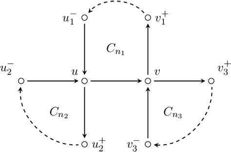 Figure 1 From Rainbow Connectivity Of Cacti And Of Some Infinite Digraphs Semantic Scholar