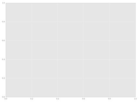 Python How To Set Auto Offset Stack Overflow