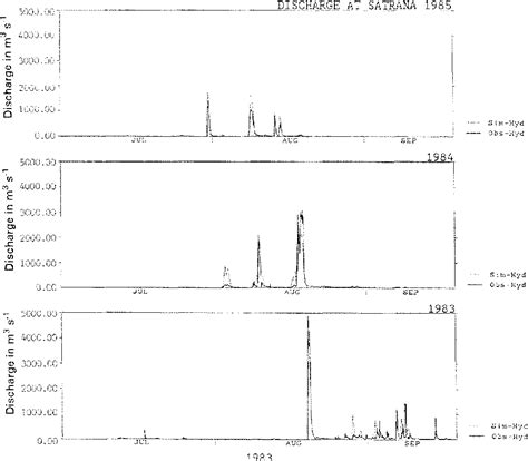 Figure 1 From Calibration Of Conceptual Models For Rainfall Runoff Simulation Semantic Scholar