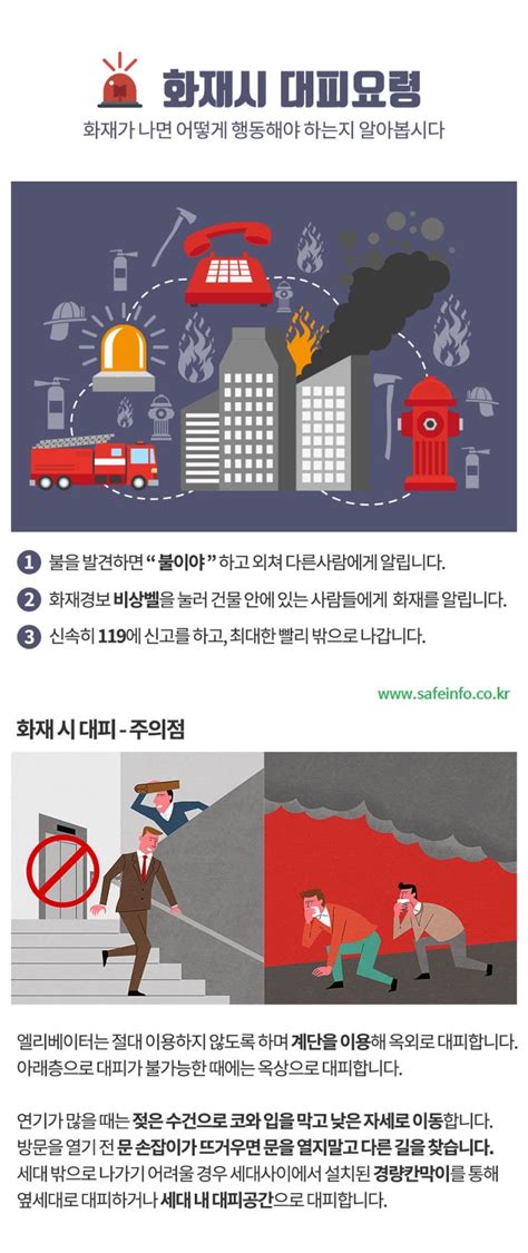 화재대응매뉴얼 화재시대피요령 소화기사용법 안내 수원화재 네이버 블로그