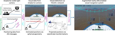 Figure 2 From Intelligent Edge Enabled Efficient Multi Source Data Fusion For Autonomous Surface