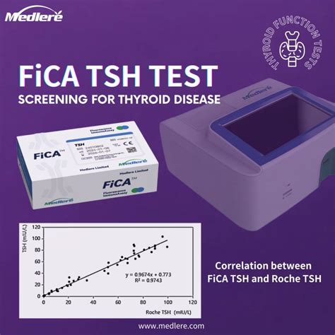 Thyroid Function Tests Are Used To Check Whether Your Thyroid Is Working Normally If You Are