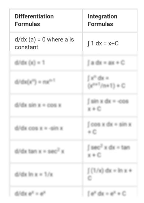 Solution Differentiation And Integration Formulas Studypool