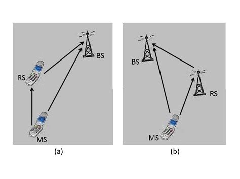 Cooperative Networks A Cn 1 A Mobile Station Act As A Relay Node