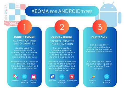 Mobile Video Surveillance With Xeoma Free Android App Felenasoft
