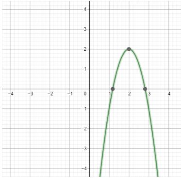 How Do You Graph And Label The Vertex And Axis Of Symmetry Of Y Left X Right