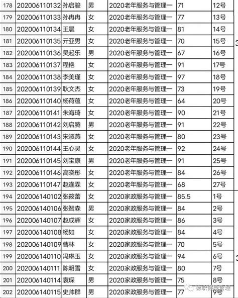 健康管理学院养老护理员 育婴员职业技能竞赛成绩公布 德州职业技术学院健康管理学院