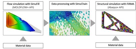improving carbon fiber smc simulation for aerospace parts compositesworld