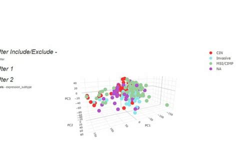 Biomarker Problems Sonrai Analytics