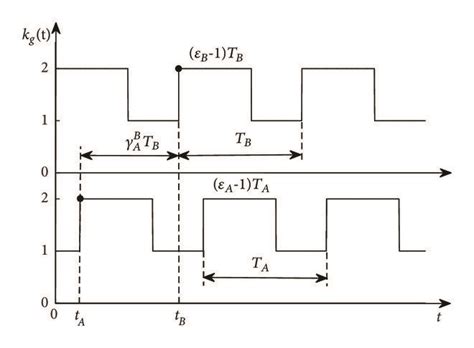 Schematic Diagram Of Mesh Phase Difference Download Scientific Diagram