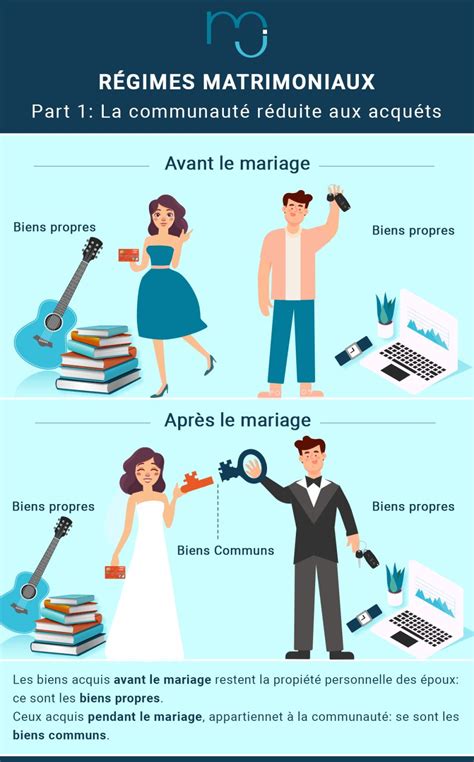 Communauté réduite aux acquêts avantages et inconvénients Acapros fr