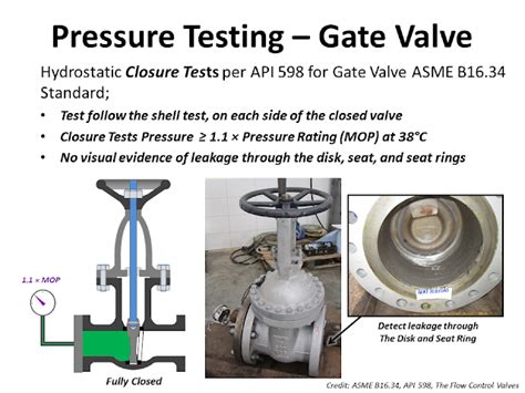 What Is Valve Test Watersvalve