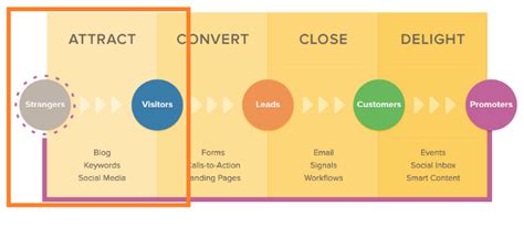 Reasons Why Businesses Benefit From Blog Effectual Media