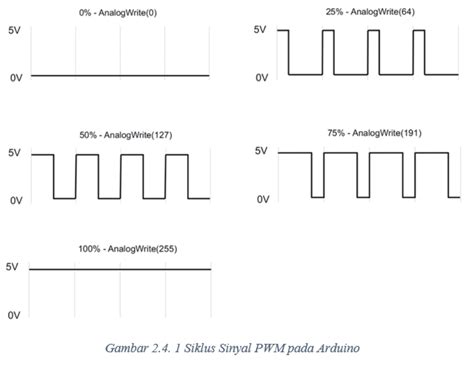 Electrical Engineering MODUL II PWM DAN ADC