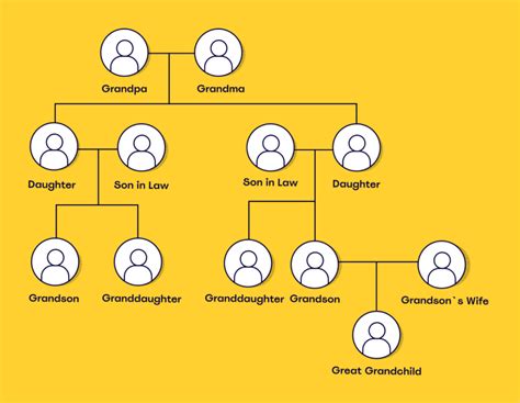 Mutation Screening A5 Dna Lab