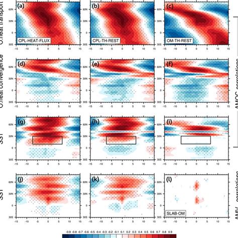 Lead‐lag Cross‐correlation Coefficients Of Annual Averaged Atlantic Download Scientific Diagram