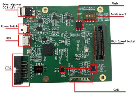 世平基于 加特兰 Cal77s244 Ab 的短距雷达方案 大大通简体站
