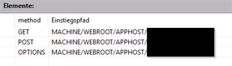 Post Cors With Iframe Login Fails With 400 Bad Request Stack