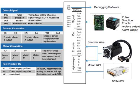 Stepperonline Closed Loop Stepper Motor 1 Axis Cnc Kit 20