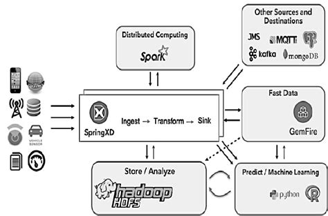 Figure 1 From Enhanced Encryption Technique For Secure Iot Data Transmission Semantic Scholar