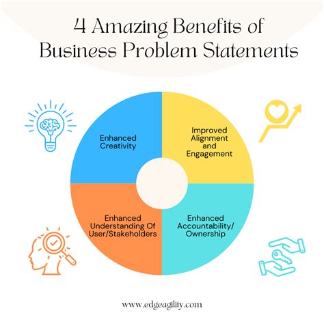 Problem Definition Define The Problem Australian Public Service