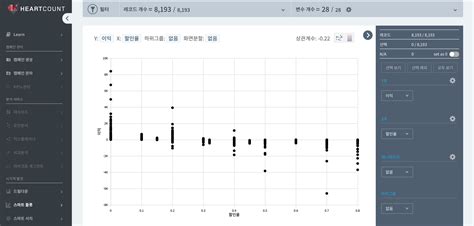 엑셀 활용법 2 엑셀로 데이터 분석하고 시각화하기