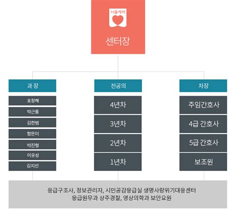 연보