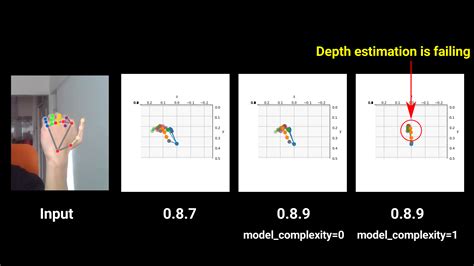 Depth Estimation Is Failing In Mediapipe 089 Hand Tracking · Issue