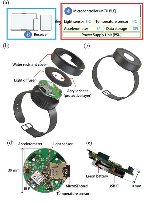 Figure From A Wrist Worn Internet Of Things Sensor Node For Wearable Equivalent Daylight