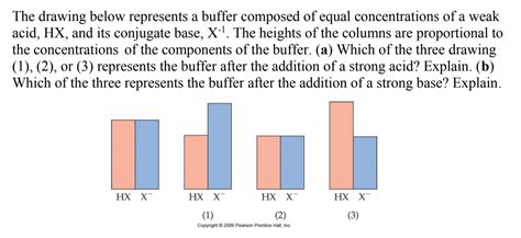 Answered The Drawing Below Represents A Buffer Bartleby
