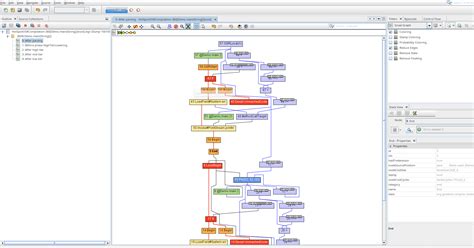 Exploring Graal Next Generation Jit Compilation For Java Codes Are A Puzzle