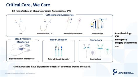Nancy Chen On Linkedin Lepumedical Cvc Antibacterial Anesthesia