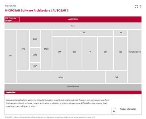 Udsprotocoldoip学习模块 Autosarmd At Master · Microrain Zhudsprotocol · Github