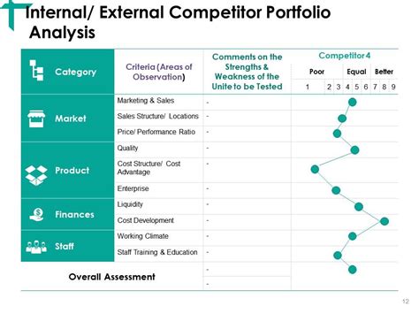 Competitor Analysis Framework Powerpoint Presentation Slides PowerPoint Templates Backgrounds