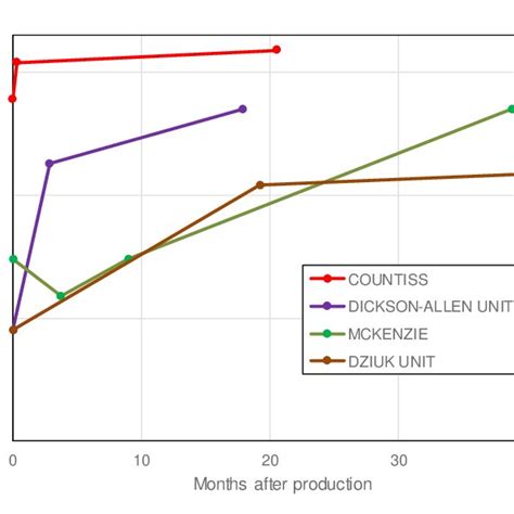 H2s Generation Due To Thermochemical Sulfate Reduction Tsr During Download Scientific Diagram