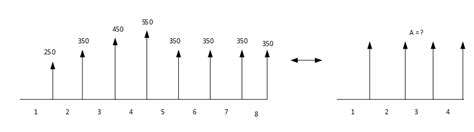 Solved For The Diagrams Above Find The Value Of A That