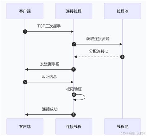 万字图解 从sql到结果集:mysql执行流程深度剖析与性能优化实战mysql流程图 Csdn博客 万字图解 从sql到结果集:mysql执行流程深度剖析与性能优化实战mysql流程图 Csdn博客