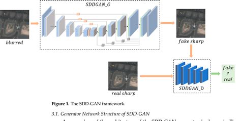 Figure 2 From Blind Deblurring Of Remote Sensing Single Images Based On Feature Alignment