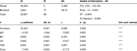 Stata Output For Fs Explanatory Variables Jc Stock Solutions