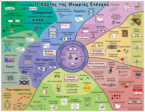 Map Of Control — Engineering Media