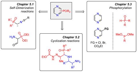 Synthesis Of Phosphorusv Substituted Six Membered N Heterocycles