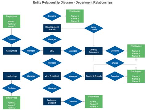 Create A Professional Erd Diagram For Your Business Needs By Ar0177