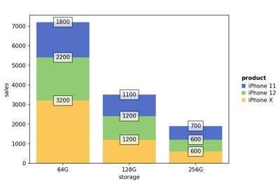 Gallery Milkviz Documentation
