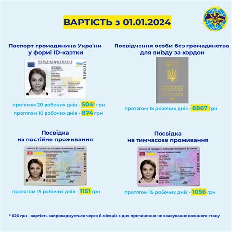 В Україні змінилась вартість оформлення Id картки посвідок на тимчасове постійне проживання та