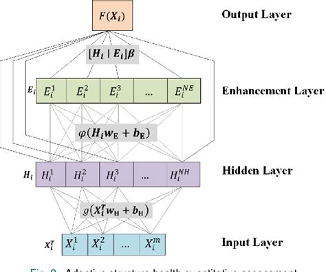 figure 2 from an unsupervised pairwise comparison learning approach
