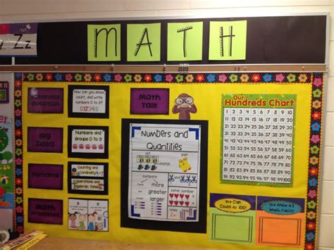 Pin By The Pinspired Teacher On School Ideas Math Focus Walls Math